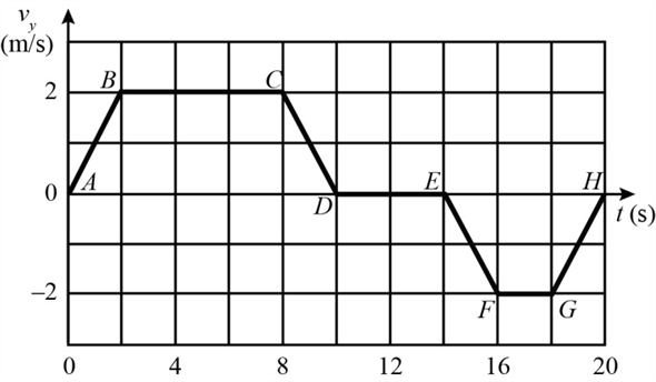 Solved: Chapter 2 Problem 11P Solution | Physics 3rd Edition | Chegg.com Solved: Chapter 2 Problem 11P Solution | Physics 3rd Edition | Chegg.com