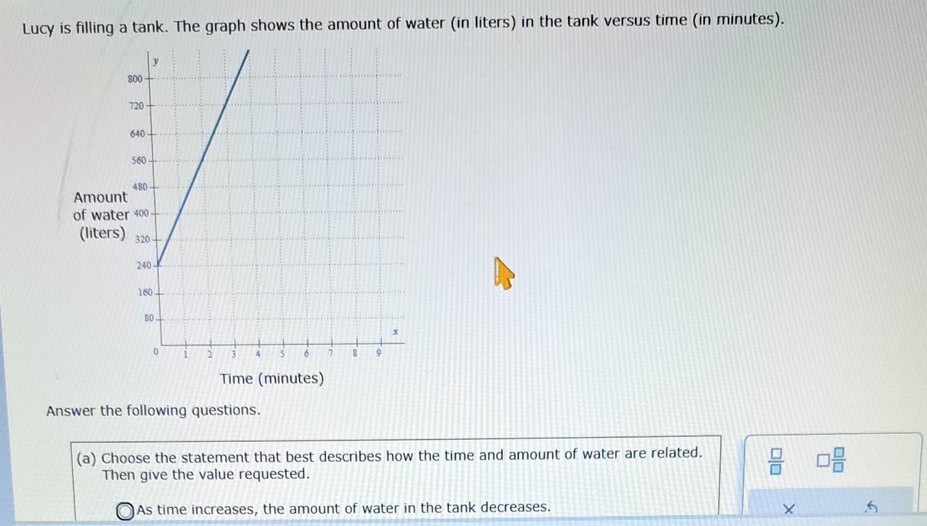 Solved Lucy is filling a tank. The graph shows the amount of | Chegg.com