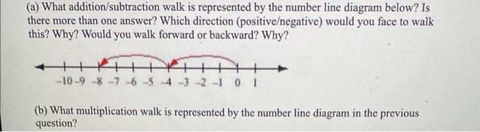 Solved (a) What addition/subtraction walk is represented by | Chegg.com
