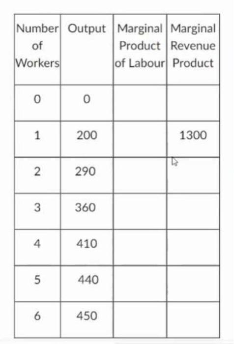 Solved \begin{tabular}{|c|c|c|c|} \hline Number of Workers & | Chegg.com