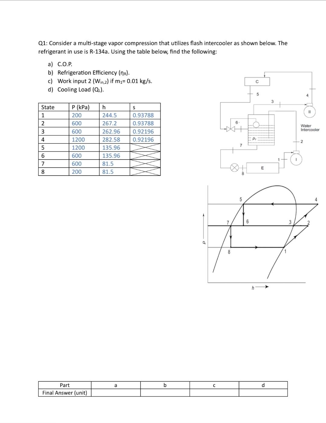 Solved Q1: Consider a multi-stage vapor compression that | Chegg.com