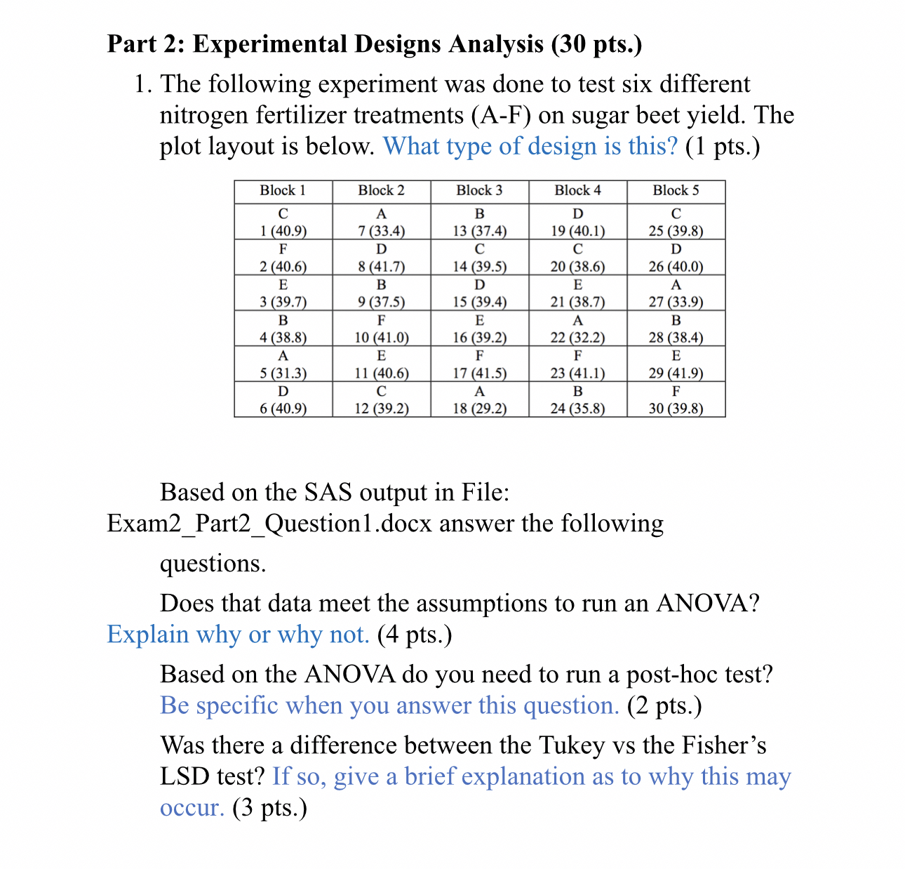 Solved Part 2: Experimental Designs Analysis (30 ﻿pts.)The | Chegg.com