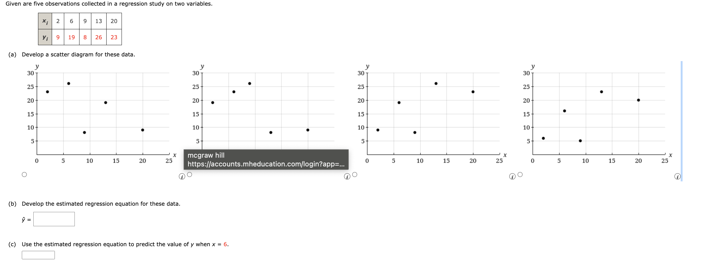 Solved (a) ﻿Develop a scatter diagram for these data.(b) | Chegg.com