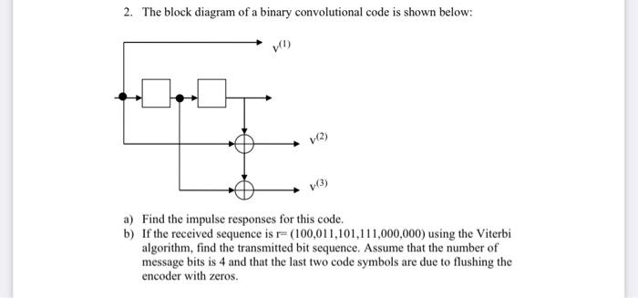 2. The block diagram of a binary convolutional code | Chegg.com