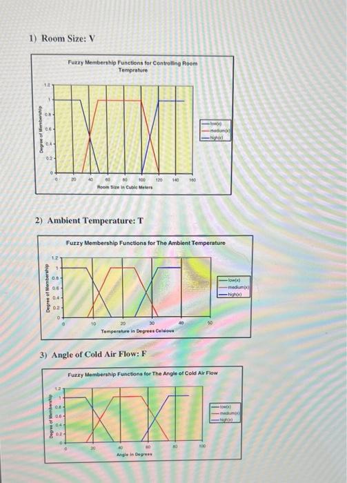Solved Fuzzy Temperature Control A fuzzy controller adjusts | Chegg.com