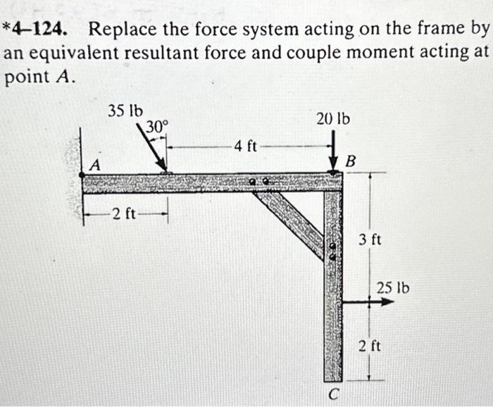 Solved *4-124. Replace the force system acting on the frame | Chegg.com