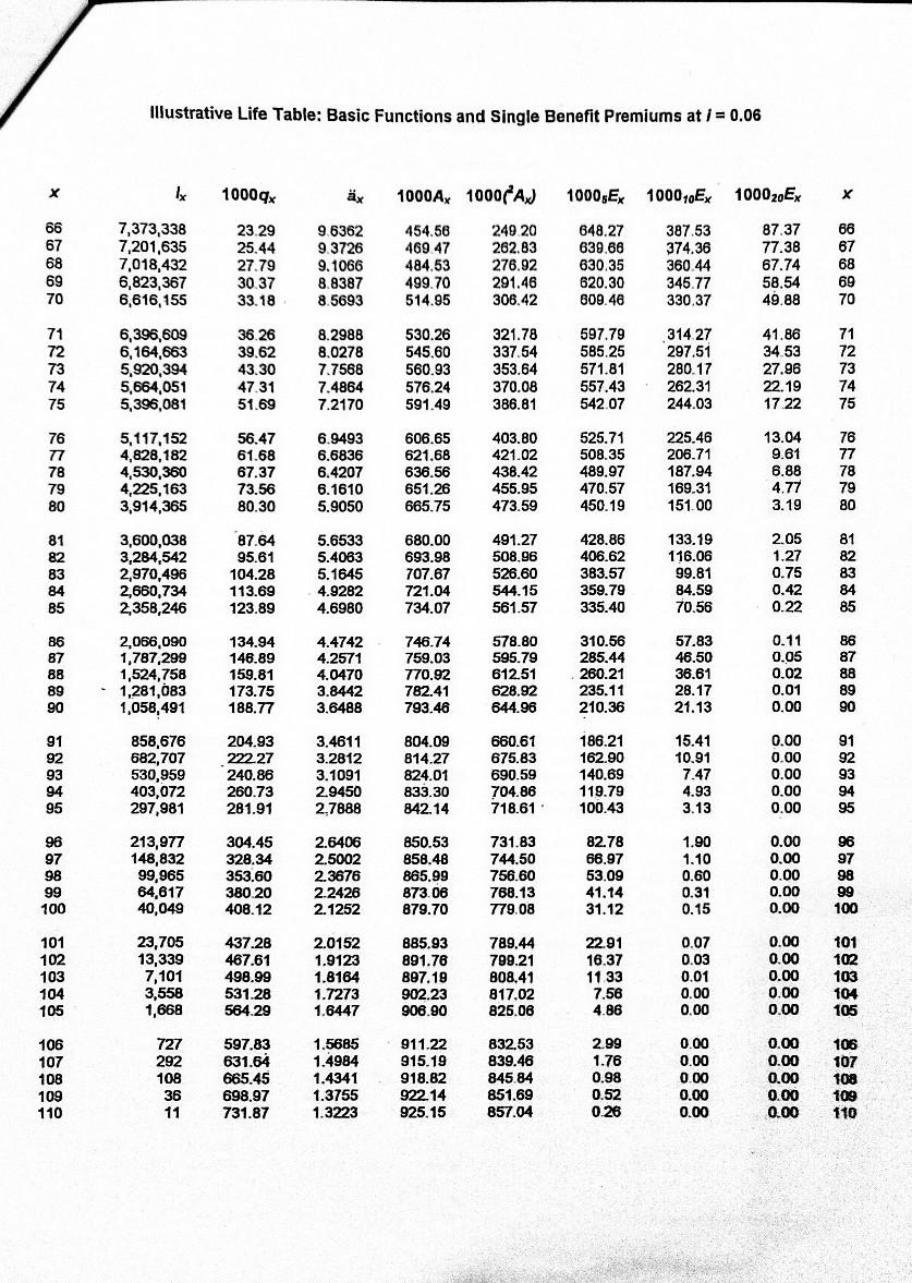 Solved 7. On the basis of the attached Illustrative Life | Chegg.com