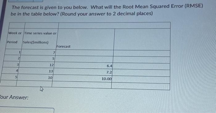 Solved The forecast is given to you below. What will the | Chegg.com