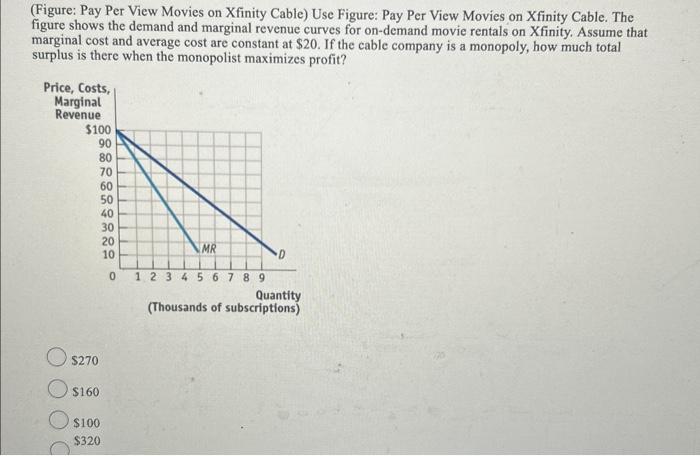 Solved (Figure: Pay Per View Movies on Xfinity Cable) Use | Chegg.com
