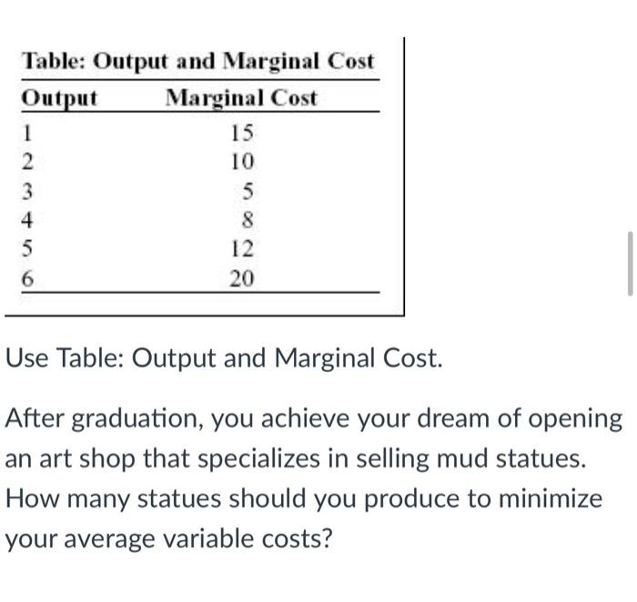 Solved Use Table: Output and Marginal Cost. After | Chegg.com