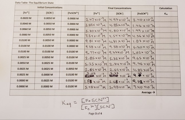 Solved Need help determining the Keq and the average Keq for | Chegg.com