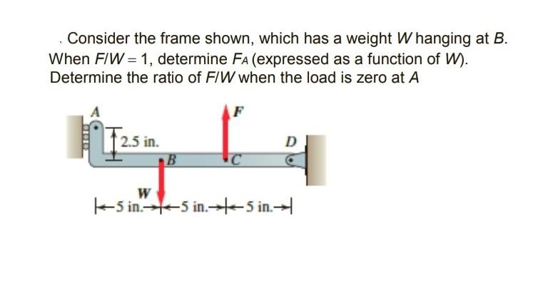 Solved Consider the frame shown, which has a weight Whanging | Chegg.com