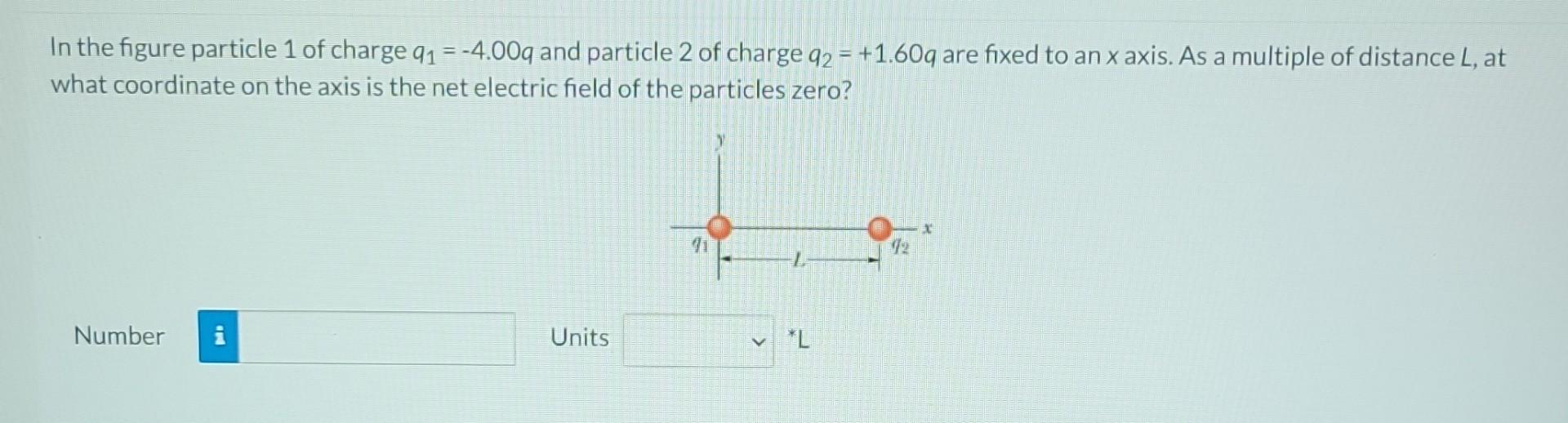 Solved In the figure particle 1 of charge q1=−4.00q and | Chegg.com