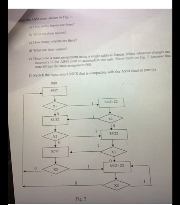 Solved der the ASM chart shown in Fiel How many inputs are | Chegg.com