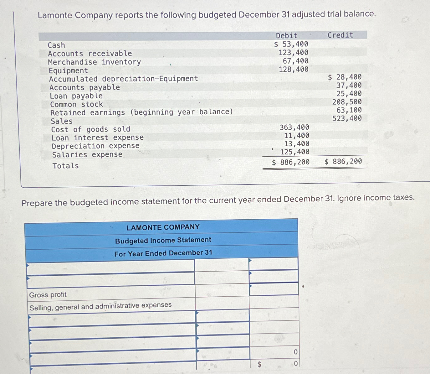 Solved Lamonte Company reports the following budgeted | Chegg.com