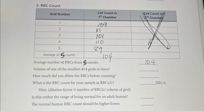 Solved 3. RBC Count Average number of RBCs from S counts. | Chegg.com