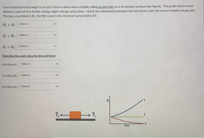 Solved Two horizontal forces begin to act (at t-O) on a | Chegg.com