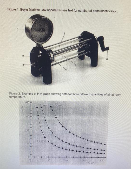 Solved THE IDEAL GAS LAW PART 1: Boyle-Mariotte Law | Chegg.com