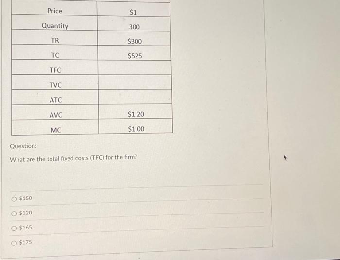 Solved Question: What are the total fixed costs (TFC) for | Chegg.com
