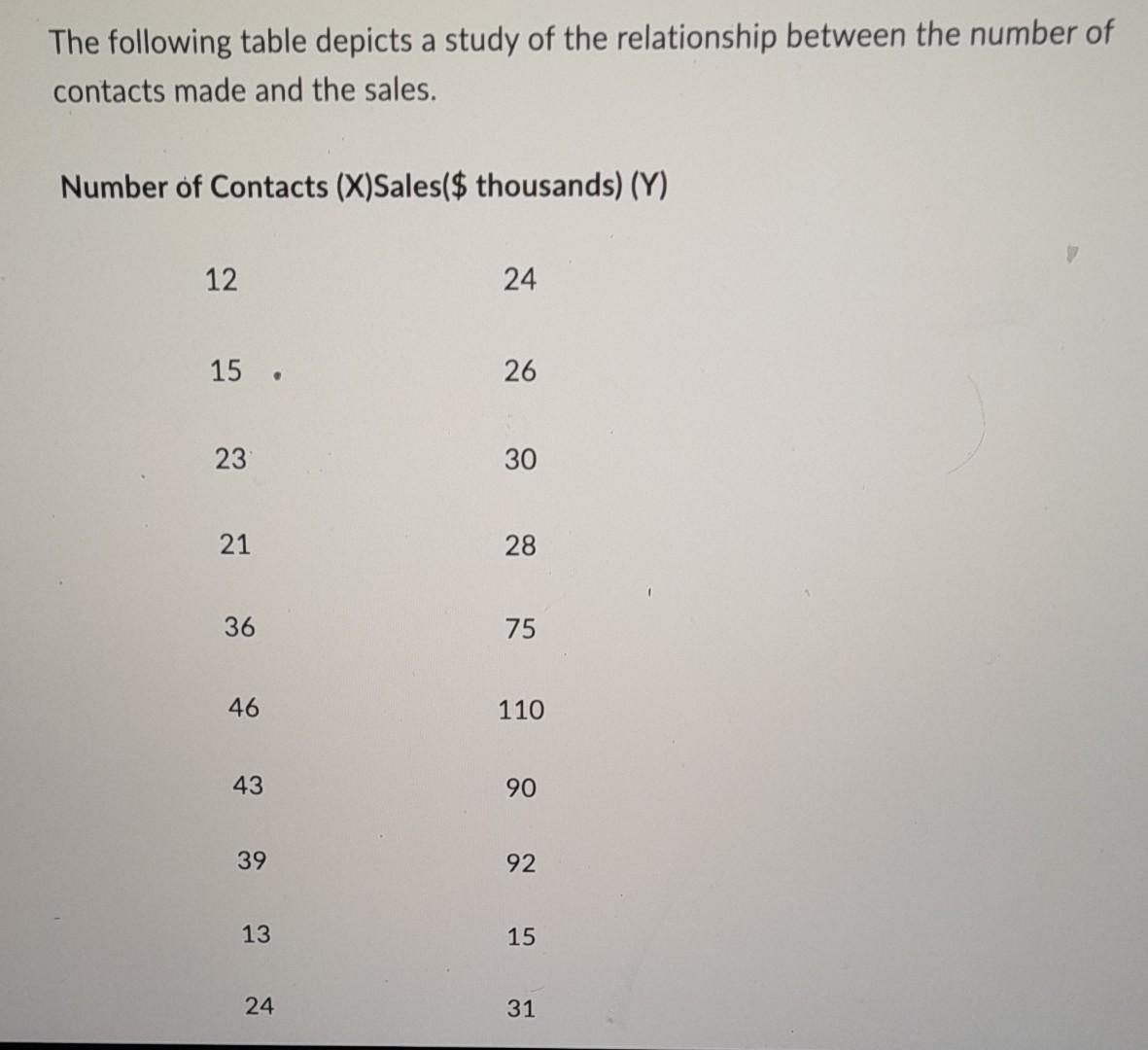 Solved The following table depicts a study of the | Chegg.com