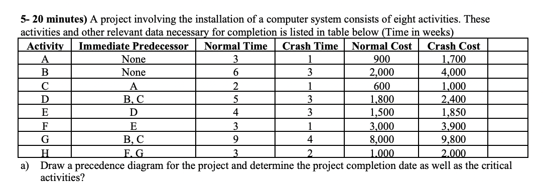 Solved A project involving the installation of a computer | Chegg.com