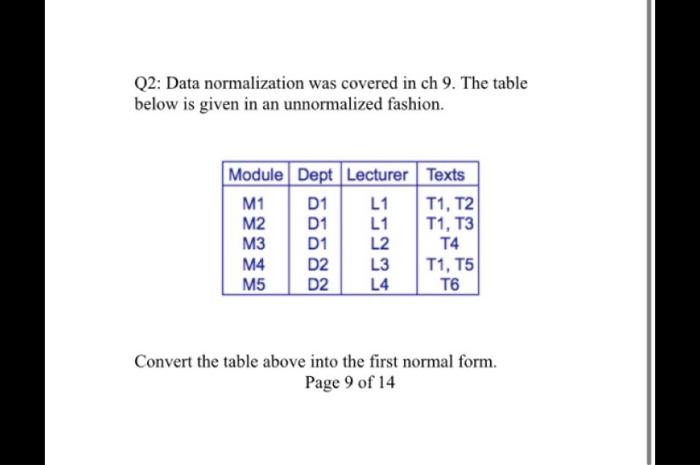 Solved Q2: Data normalization was covered in ch 9. The table | Chegg.com