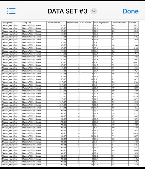 Solved DATA SET \#3In Excel, calculate the Pearson's | Chegg.com