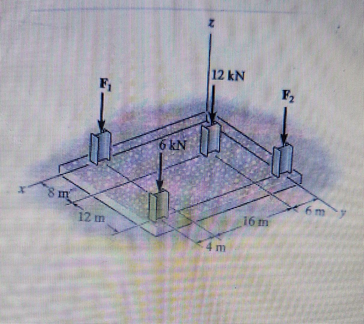 Solved Problem 2. If F1 = 40 kN and F2 = 35 kN, determine | Chegg.com