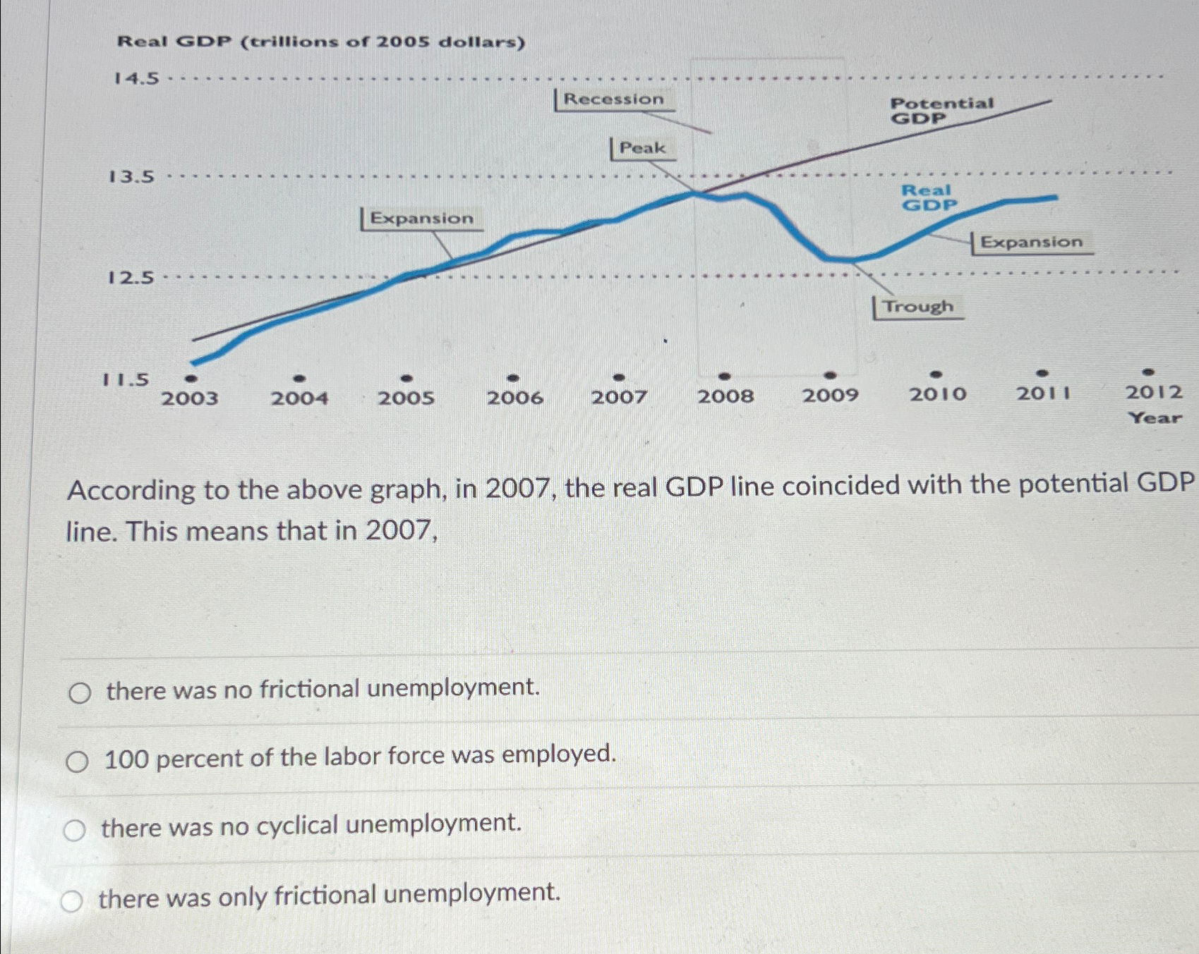 Solved According to the above graph, in 2007 , ﻿the real GDP | Chegg.com