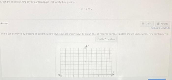 Solved Graph the line by plotting any two ordered pairs that | Chegg.com
