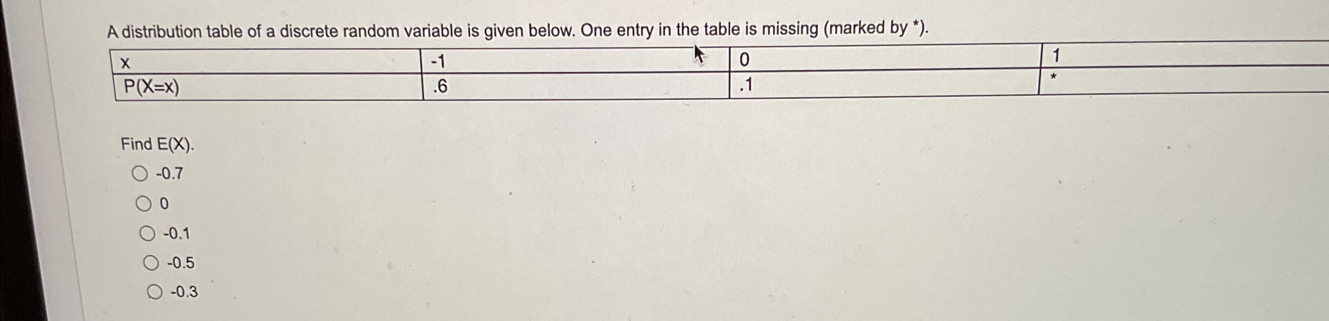 Solved A distribution table of a discrete random variable is | Chegg.com