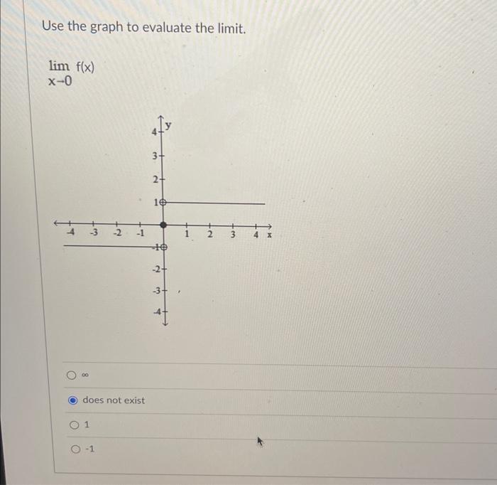 Solved Use the graph to evaluate the limit. limx→0f(x)Use | Chegg.com