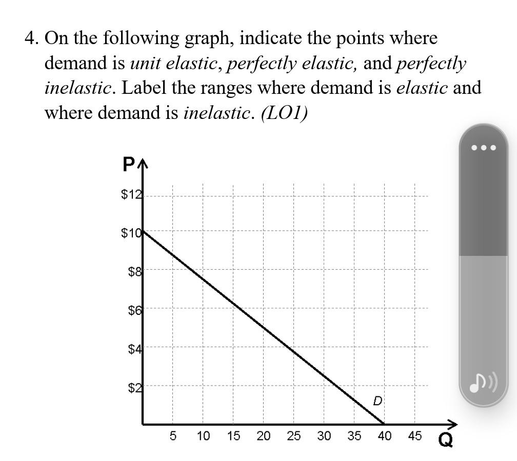 Solved 4. On the following graph, indicate the points where | Chegg.com