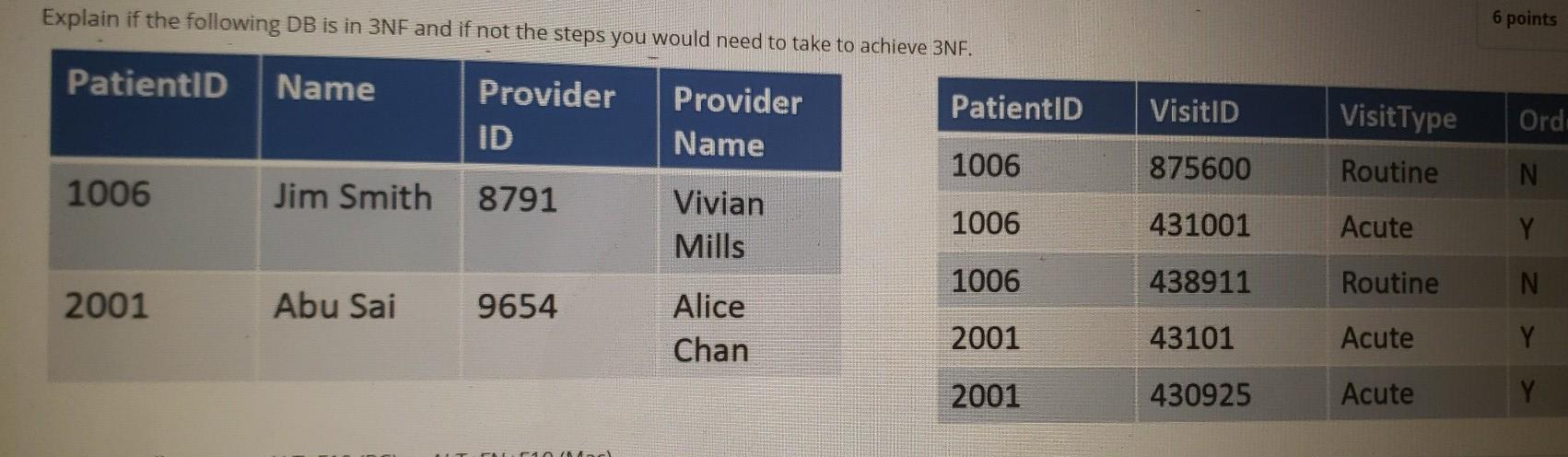 Solved Explain if the following DB is in 3NF and if not the | Chegg.com