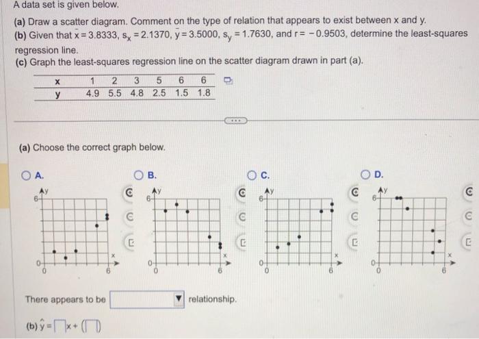 Solved A data set is given below. (a) Draw a scatter | Chegg.com