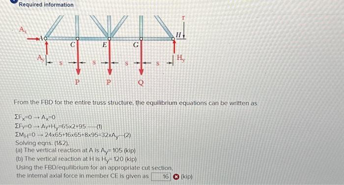 Solved Required information For the Pratt bridge truss and | Chegg.com