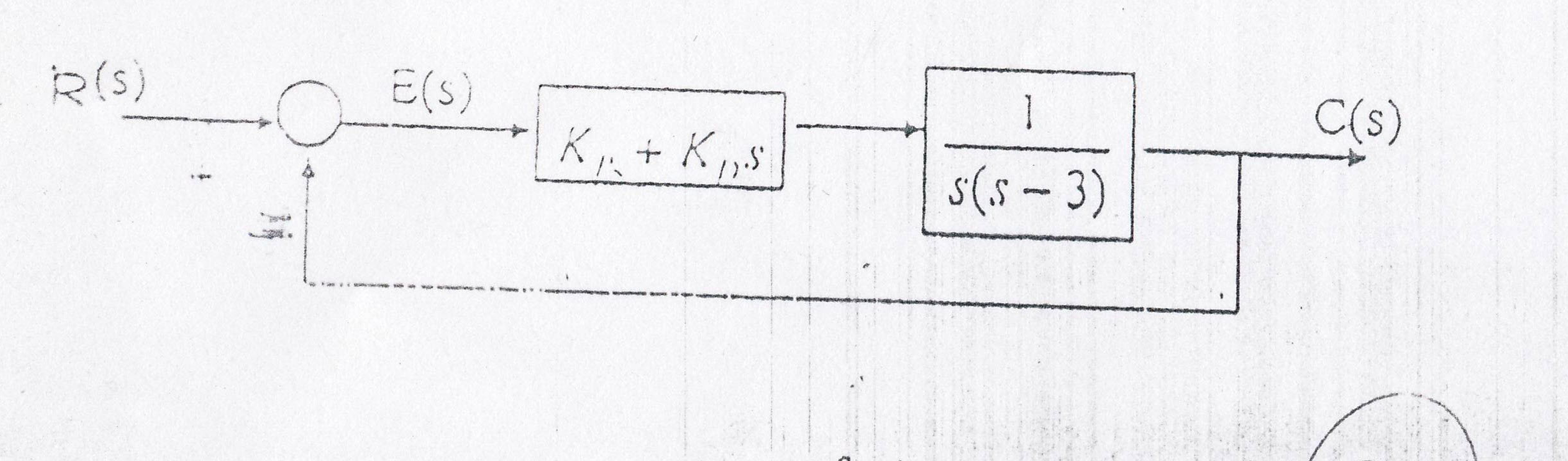 Solved The Forward Path Transfer Function Of A 