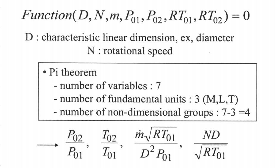 Solved how to derive below four dimentionless number by | Chegg.com