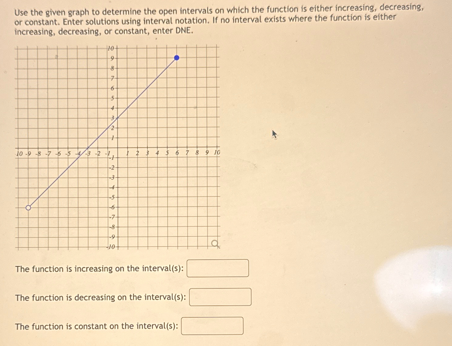 Solved Use The Given Graph To Determine The Open Intervals