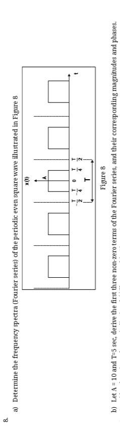 [Solved]: a) Determine the frequency spectra (Fourier s