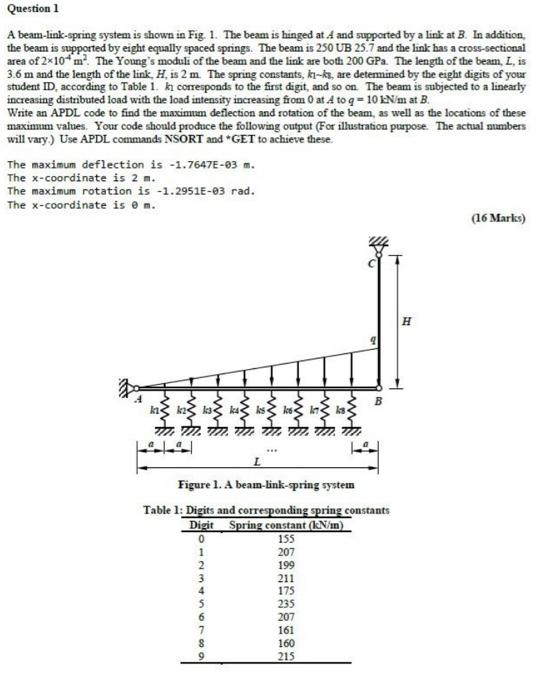Solved A beam-link-spring system is shown in Fig. 1. The | Chegg.com