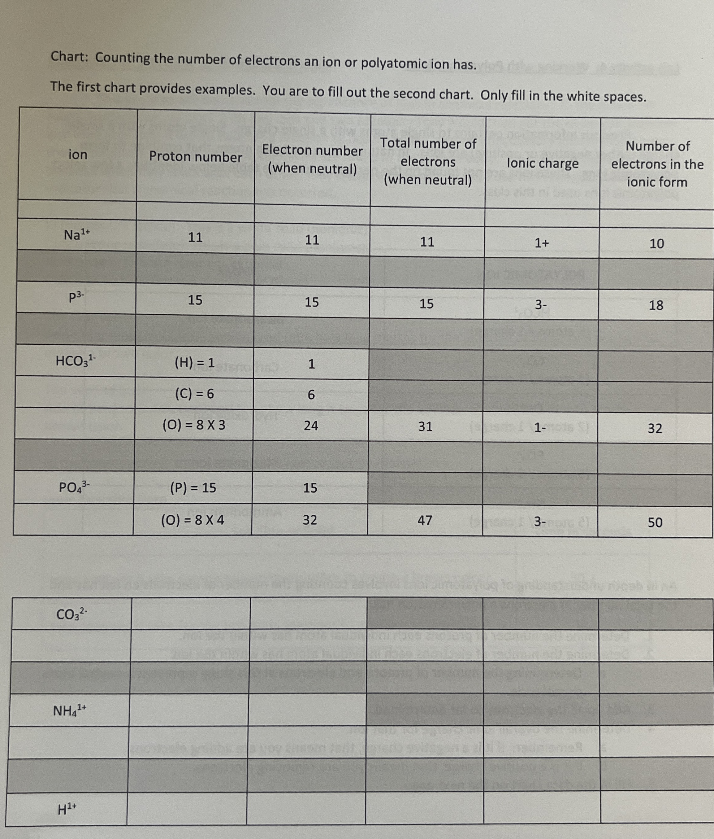 How to solve Lab activity 4: Working with Polyatomic | Chegg.com
