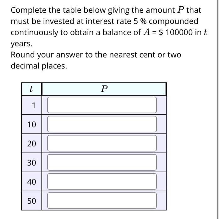 Solved Complete the table below giving the amount P that | Chegg.com