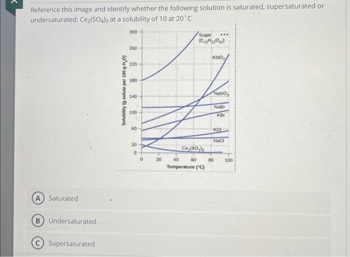 Solved Reference this image and identify whether the | Chegg.com