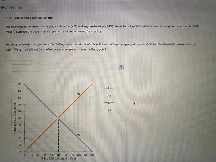 Solved 3. Monetary and fiscal policy mix The following graph | Chegg.com