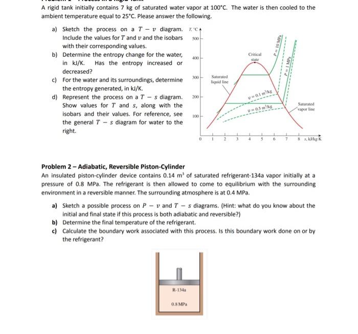 Solved A rigid tank initially contains 7 kg of saturated | Chegg.com