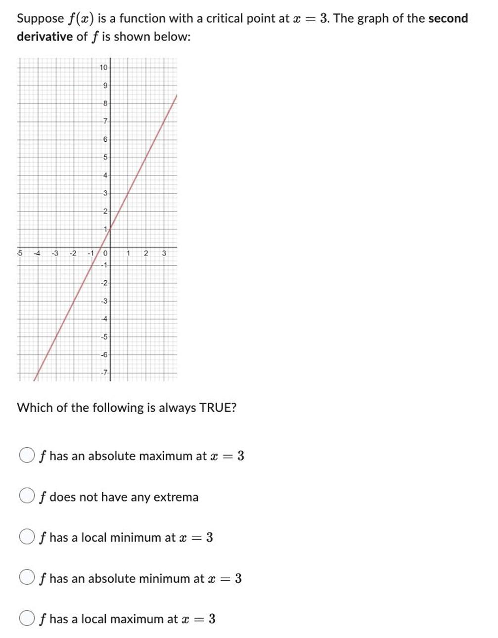 Solved Suppose f(x) is a function with a critical point at | Chegg.com