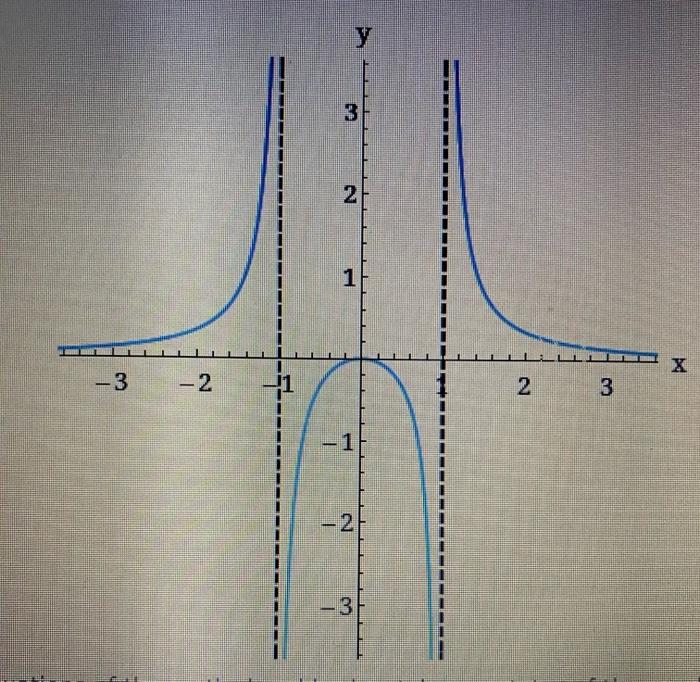 Solved Find the equations of the vertical and horizontal | Chegg.com