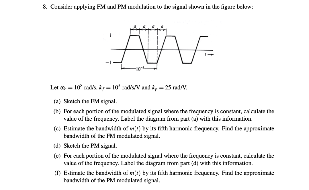 Consider applying FM and PM modulation to the signal | Chegg.com