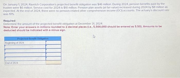 Solved On January 1, 2024. Ravetch Corporation's projected | Chegg.com
